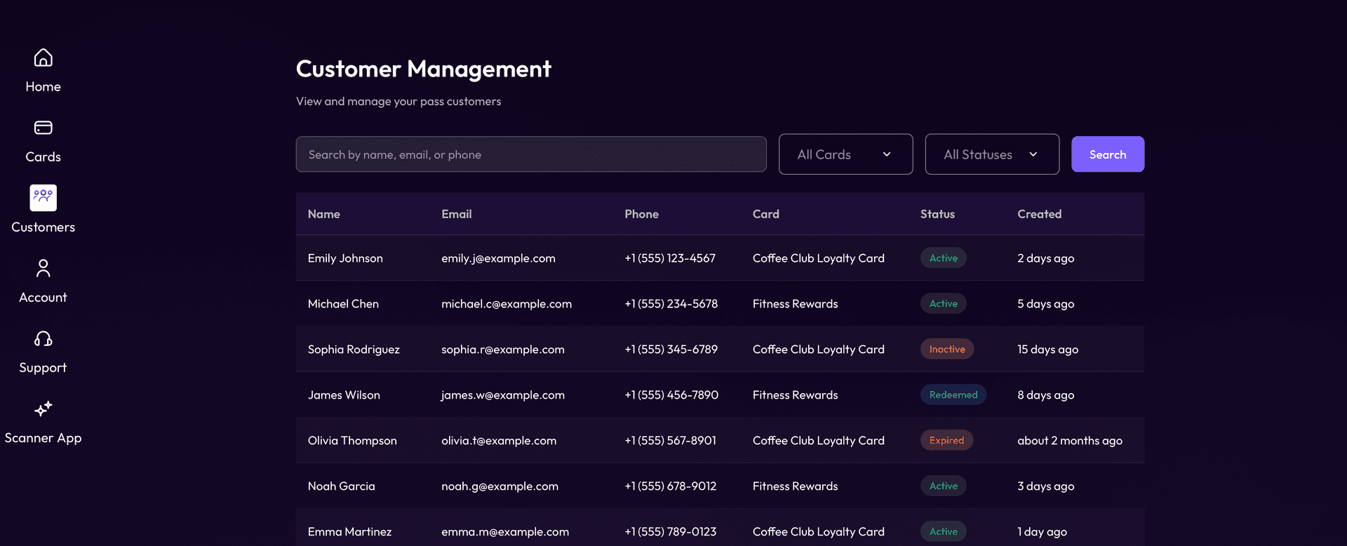 Simple CRM Dashboard | Manage Customer Relationships | Passtastic ...